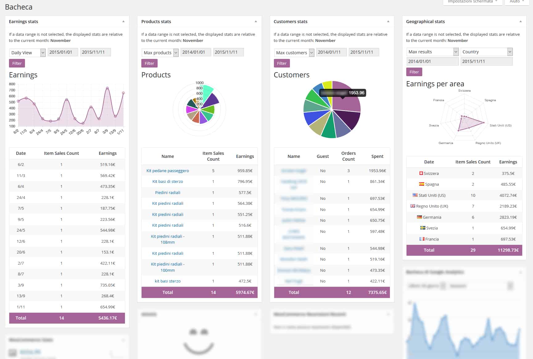Full Funnel Visualization - Yoko Co