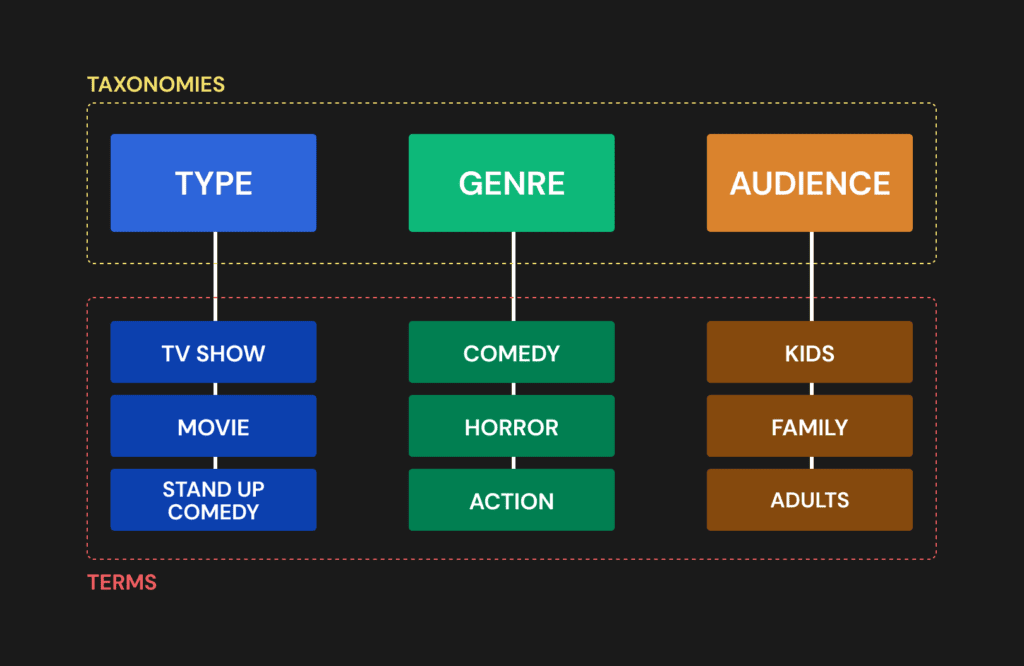 From Chaos to Clarity: Structure Your Content for Maximum Impact - Yoko Co